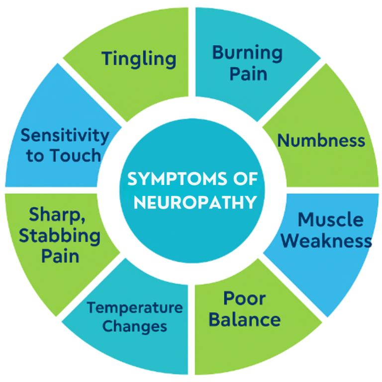 Understanding Neuropathy: Why Nerve Pain Feels So Hard to Treat ...
